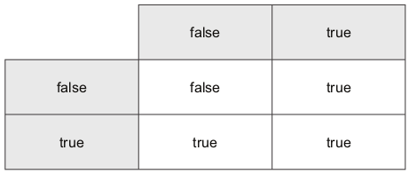 Golang: цикл for, операторы if-else-switch, операторы сравнения != в Go